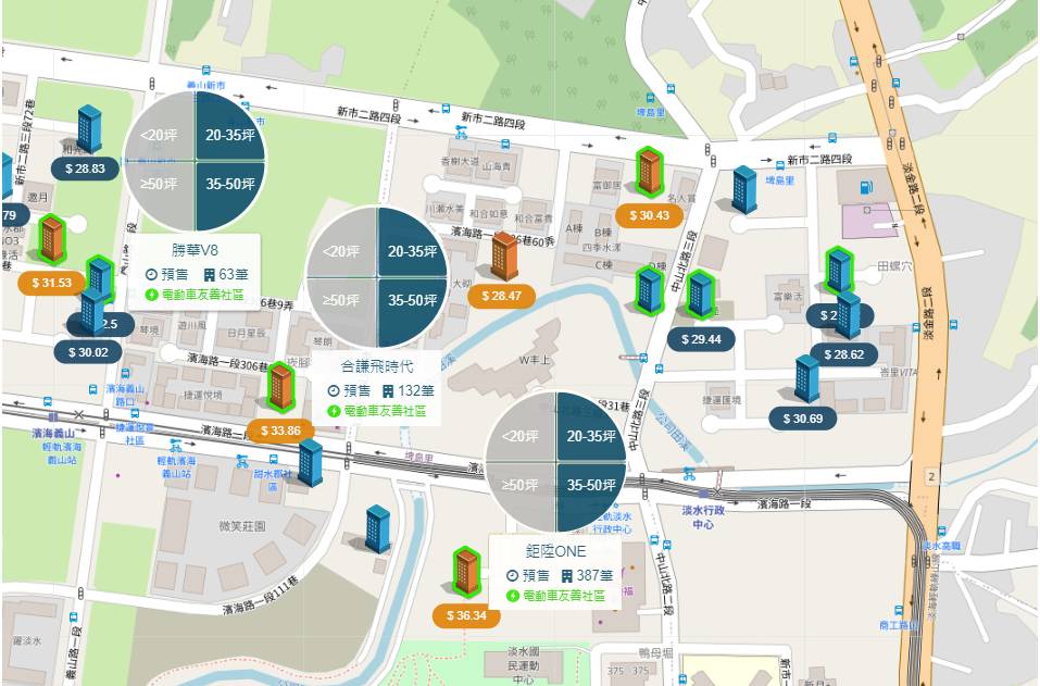 看屋筆記：新北市淡水區佳陞Park99(個案+價格分析)